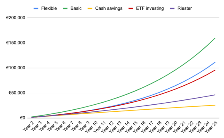 Ultimate guide to private pension plans in Germany